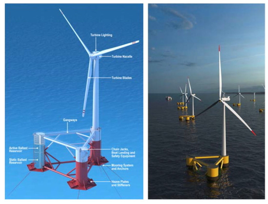 Design Considerations on Semi-Submersible Columns, Bracings and ...