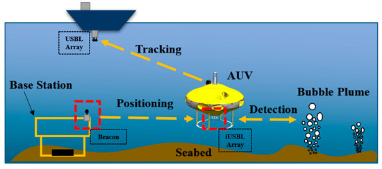 JMSE | Free Full-Text | Fast Calibration of Superdirective Ultra-Short Baseline Array