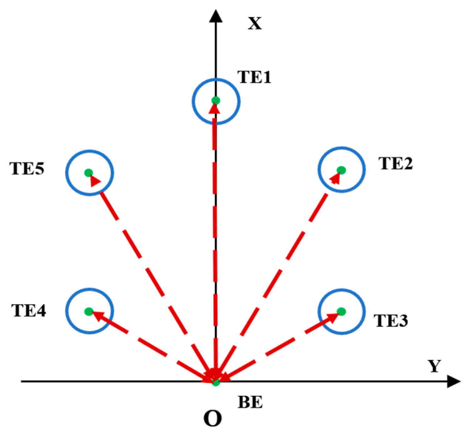 JMSE | Free Full-Text | Fast Calibration of Superdirective Ultra-Short Baseline Array