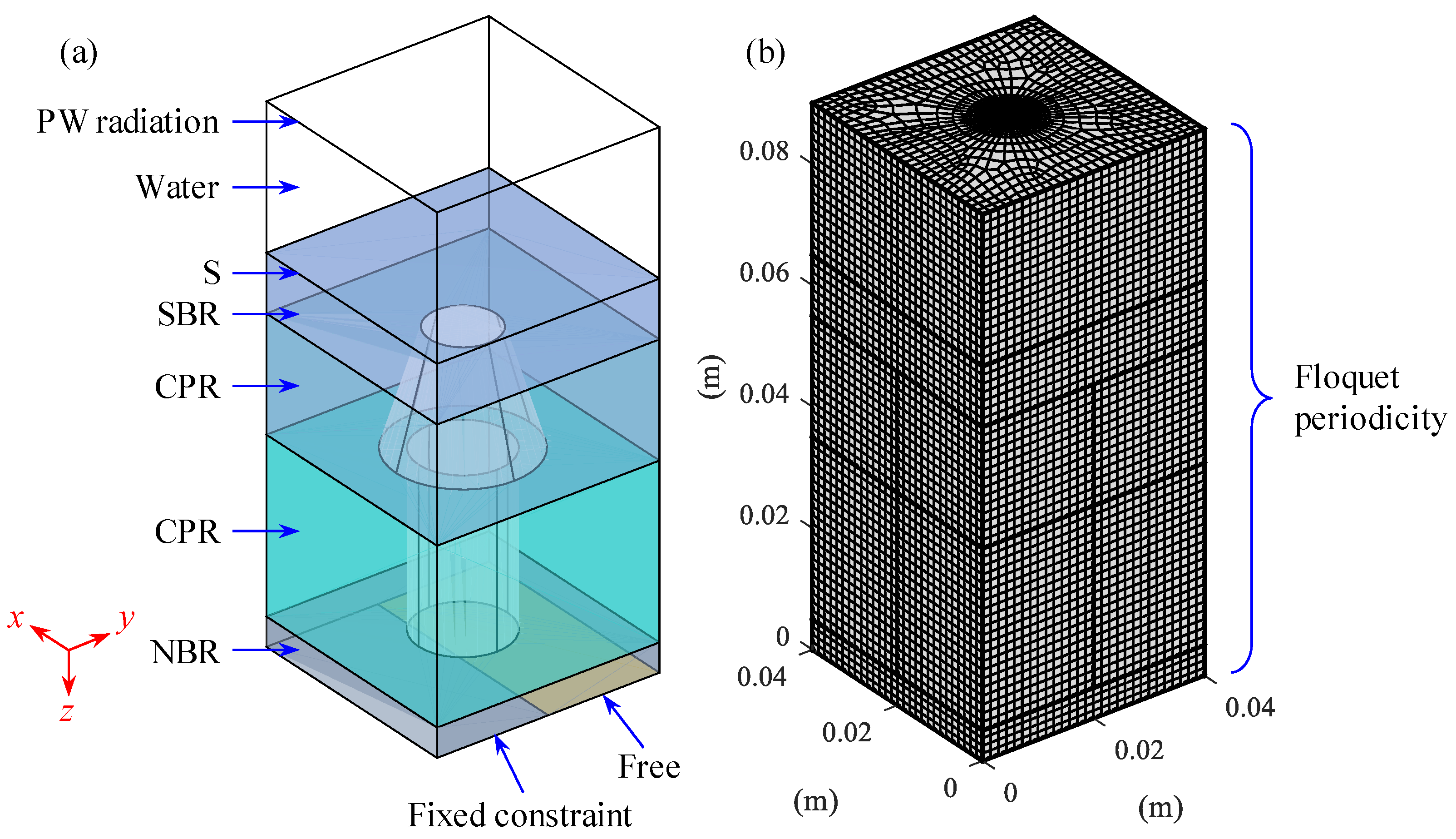Global Sound Absorption Prediction for a Composite Coating Laid on an ...