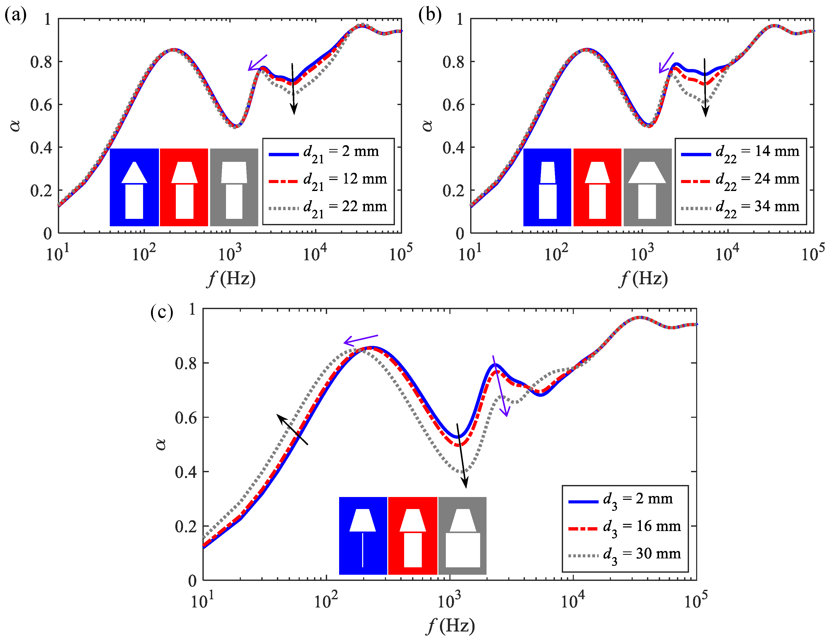 JMSE | Free Full-Text | Global Sound Absorption Prediction for a ...