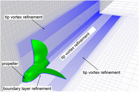 Influence of Load Conditions on the Propeller Wake Evolution