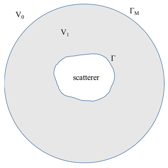 A Coupled Overlapping Finite Element Method for Analyzing Underwater Acoustic Scattering Problems