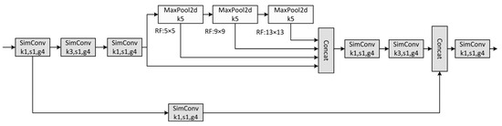 A High-Precision Detection Model of Small Objects in Maritime UAV Perspective Based on Improved ...