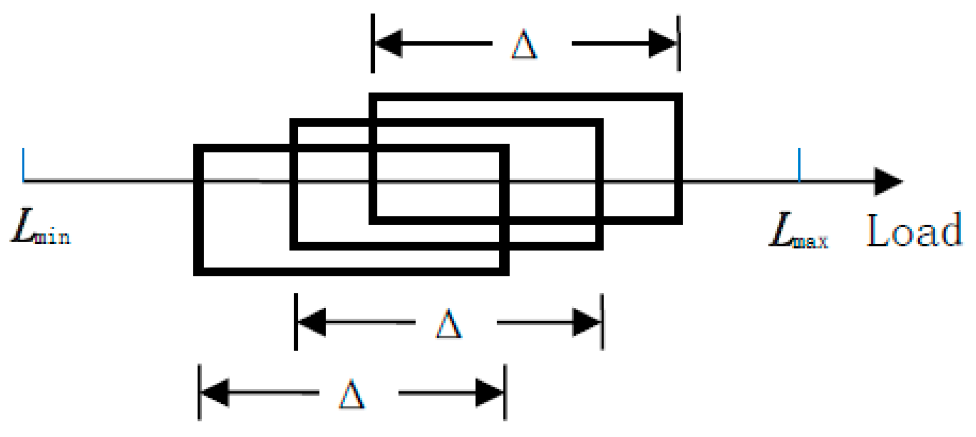 Research on Speed Optimization and Adjusting Strategy of Variable Speed ...
