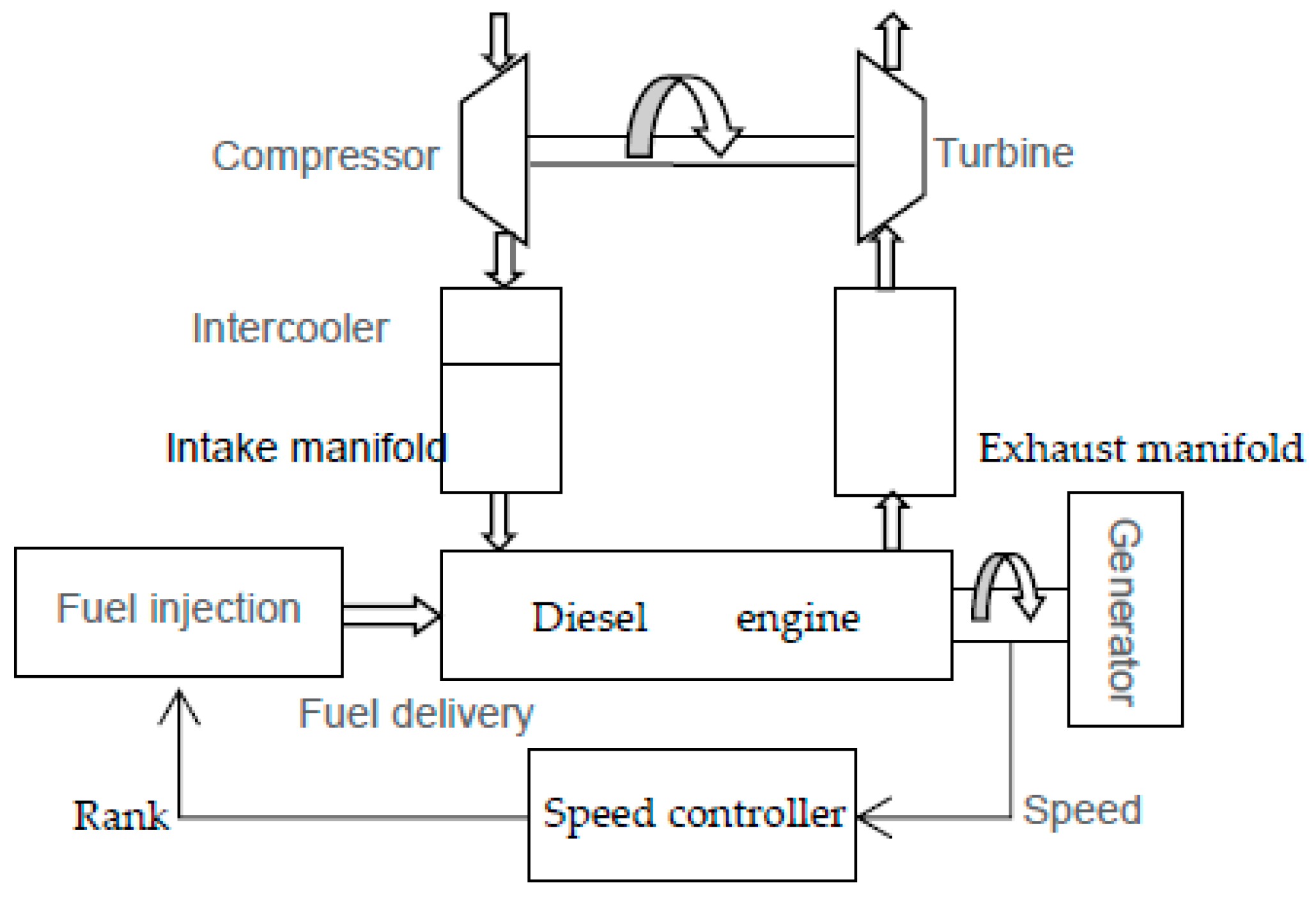Research on Speed Optimization and Adjusting Strategy of Variable Speed ...