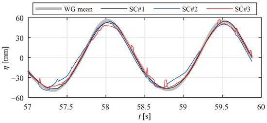 Stereo Reconstruction Method for 3D Surface Wave Fields around a ...