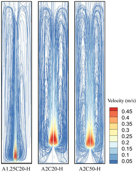 JMSE | Free Full-Text | Resolved CFD-DEM Simulation of Free Settling of ...