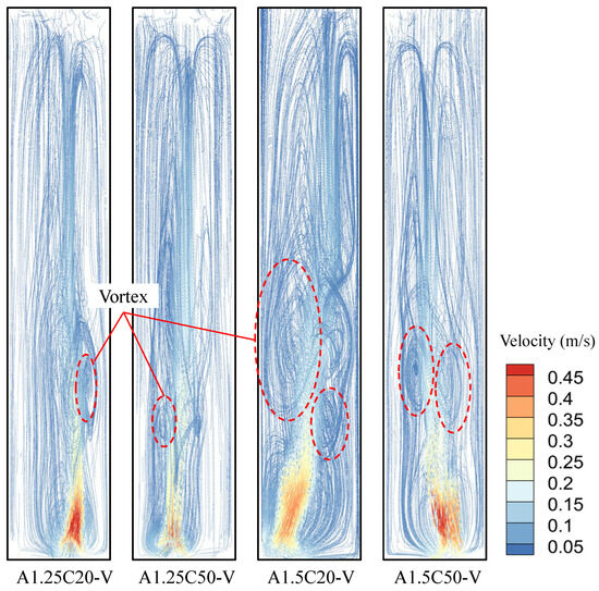 Resolved CFD-DEM Simulation of Free Settling of Polyhedral Particles with Various Orientations ...