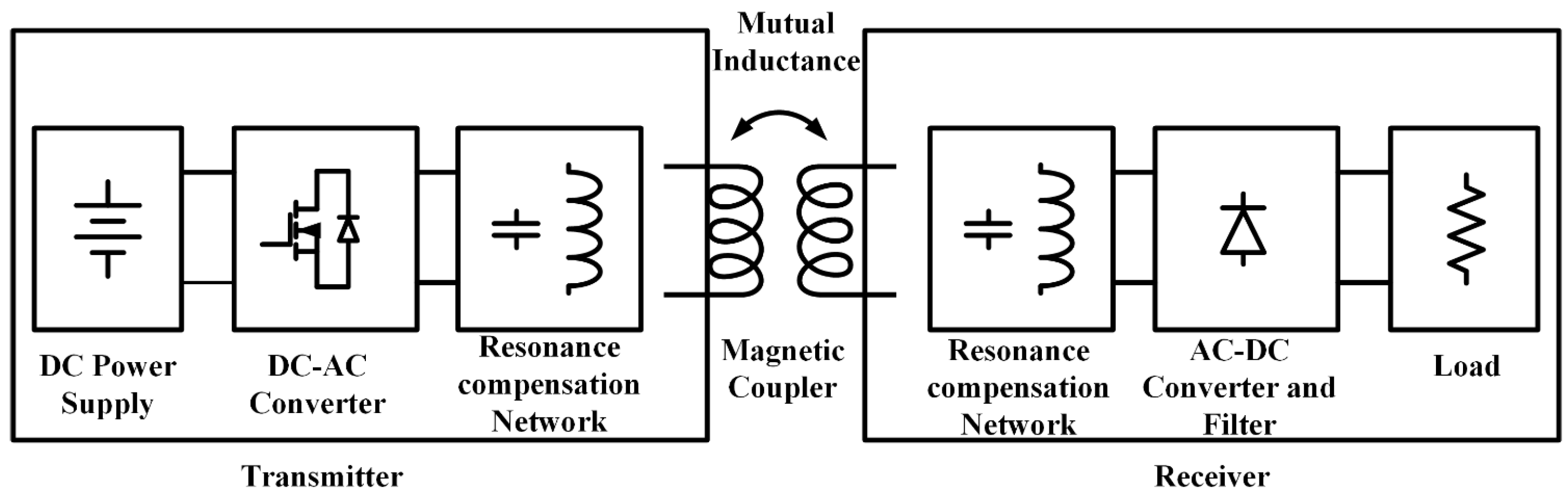 JMSE | Free Full-Text | Design of Underwater Wireless Power Transmission System Based on ...