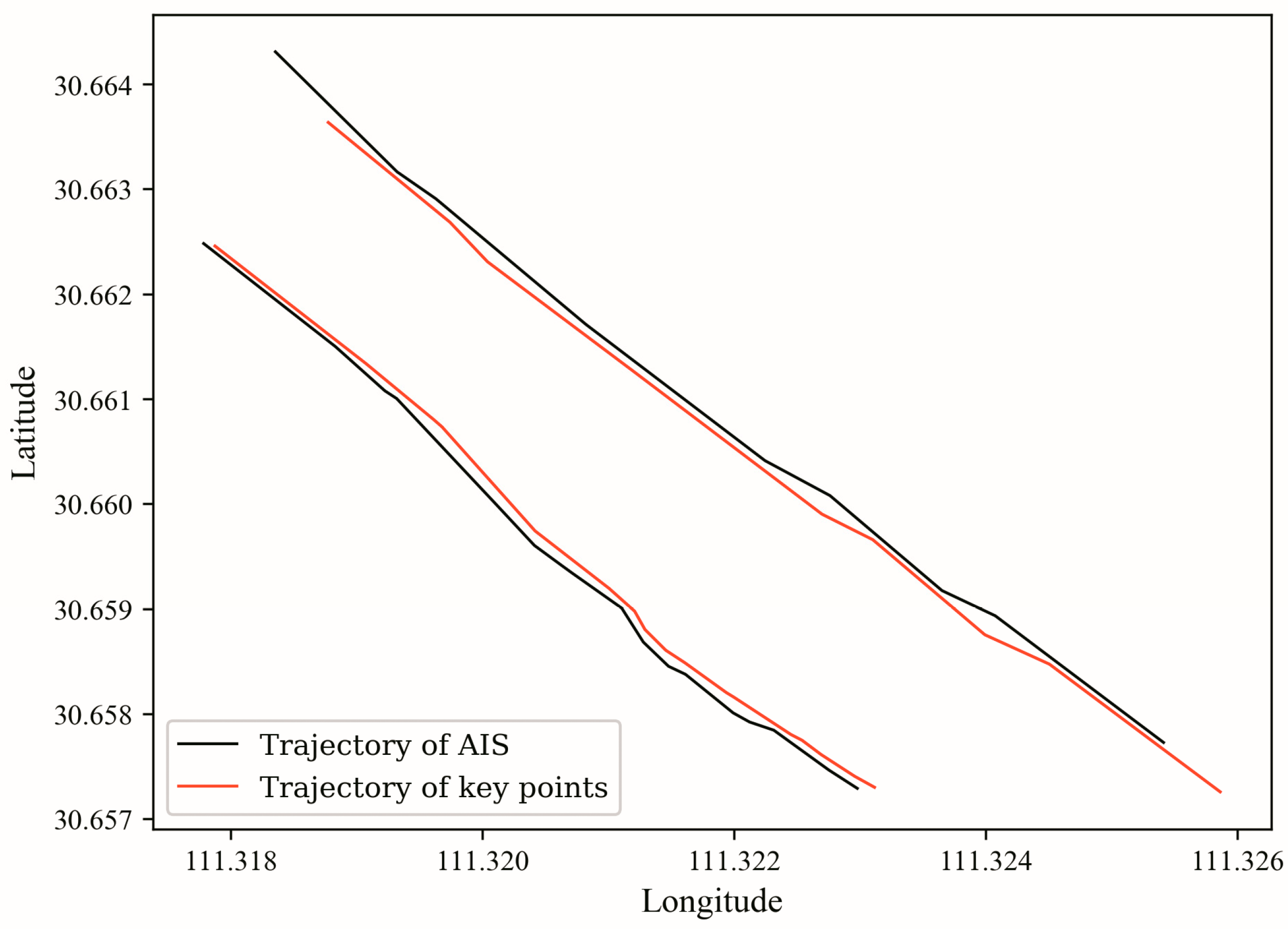 Online Estimation of Ship Dimensions by Combining Images with AIS Reports