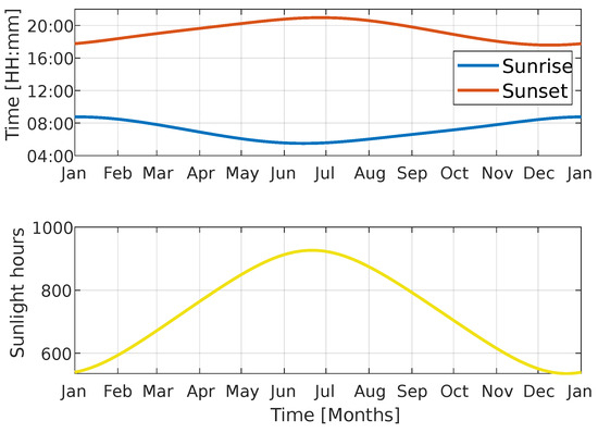 JMSE | Free Full-Text | On the Definition of a Comprehensive Technology ...
