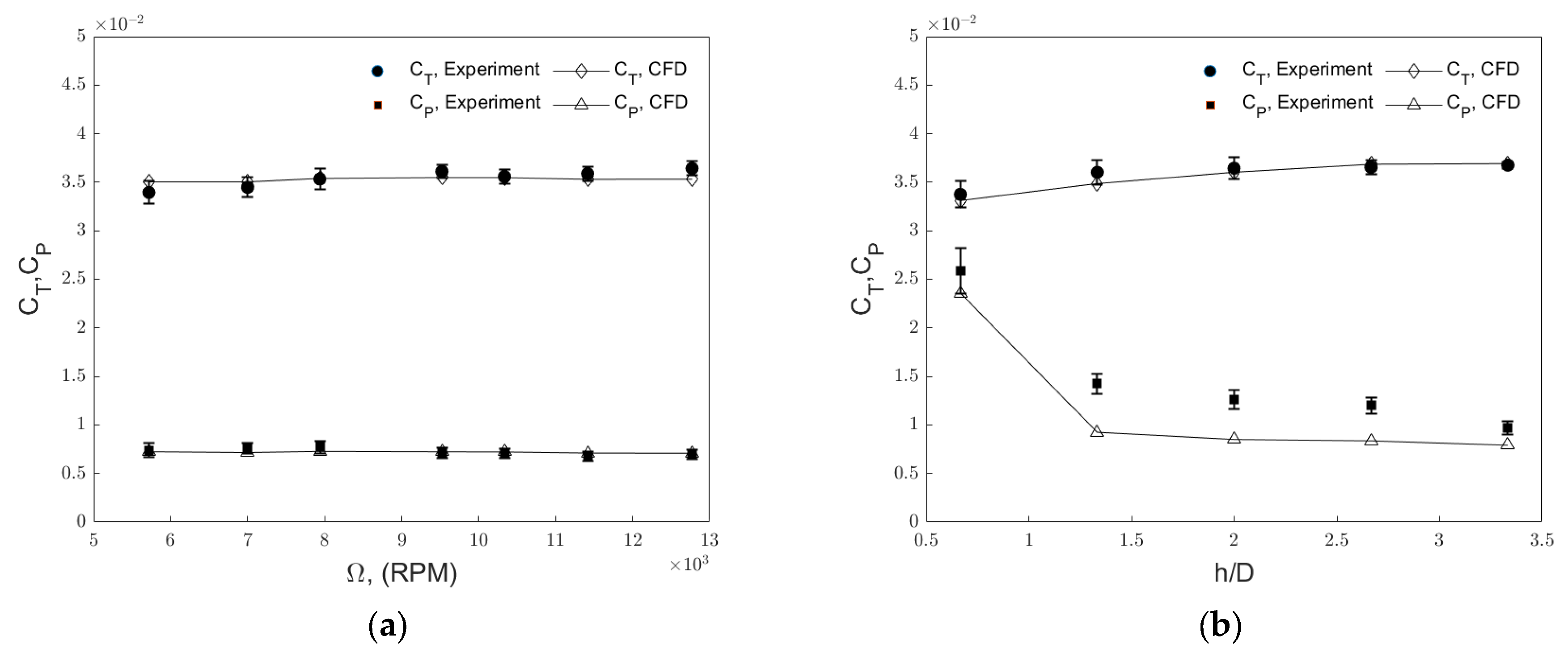 Research on Aerodynamic Characteristics of a Ducted Propeller Hovering ...
