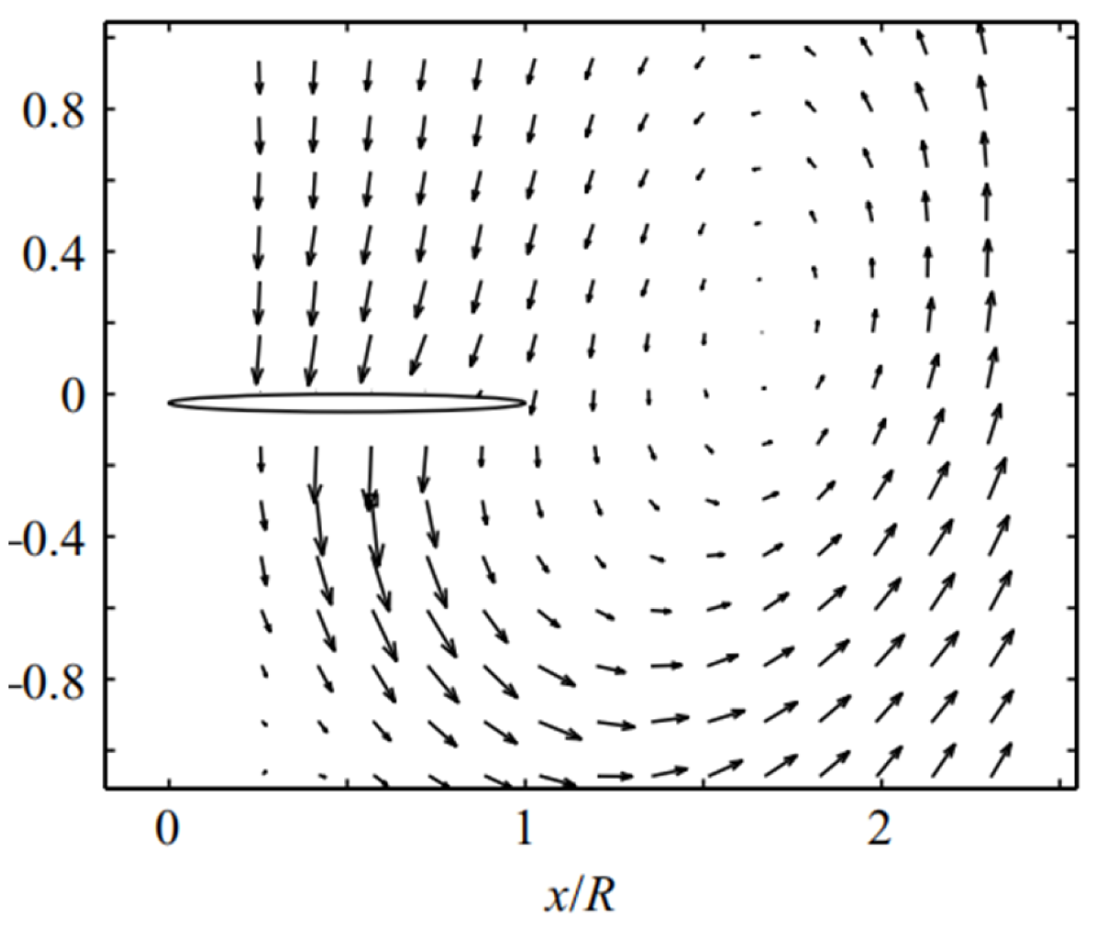JMSE | Free Full-Text | Research on Aerodynamic Characteristics of a ...