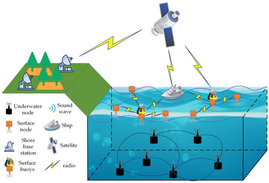 JMSE | Free Full-Text | Novel High-Precision and High-Robustness Localization Algorithm for ...