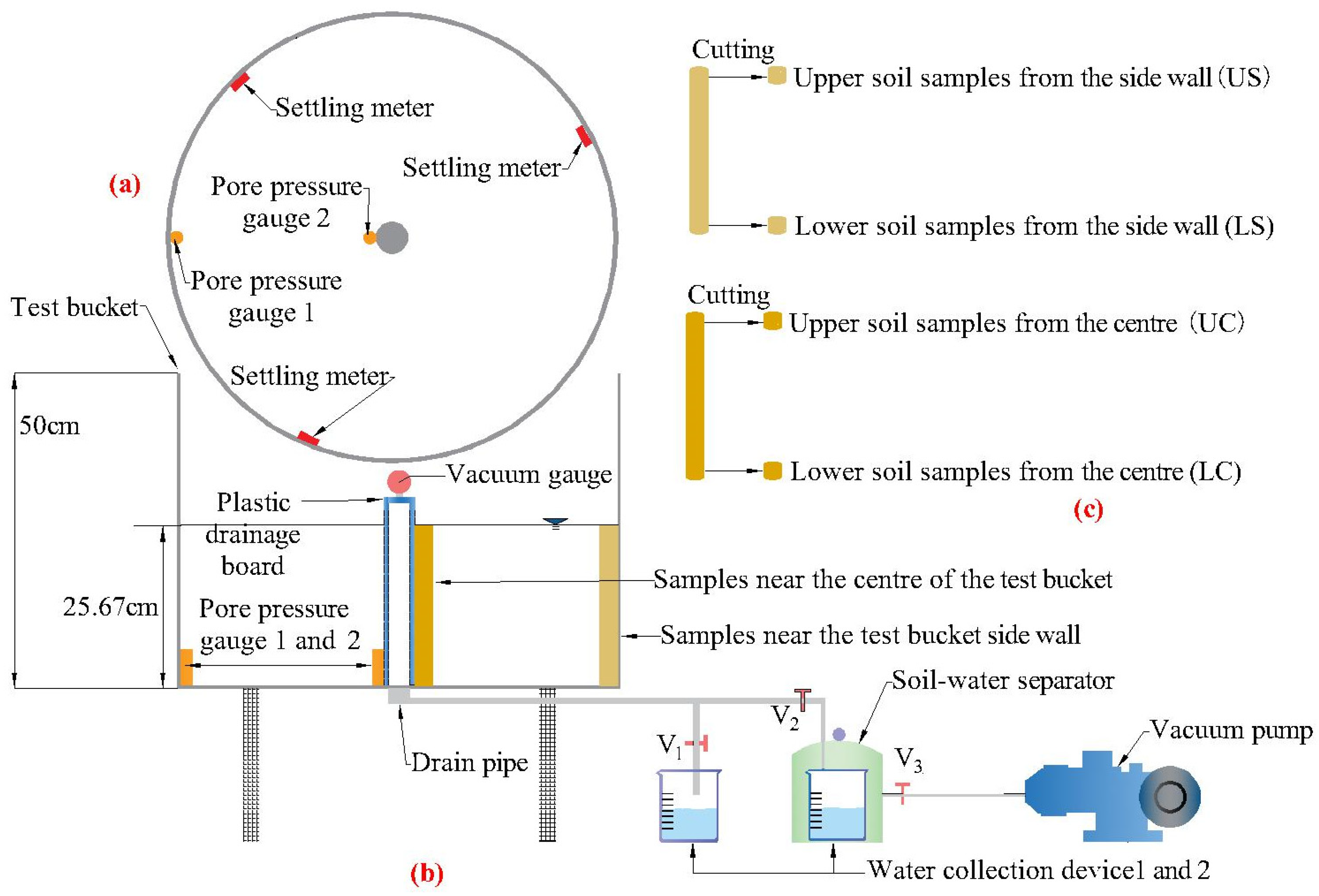 Permeability of High Clay Content Dredger Fill Treated by Step Vacuum ...