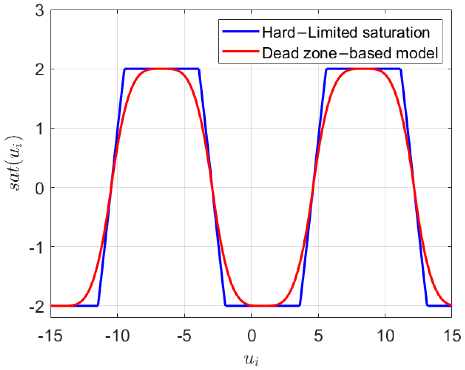 Model-Parameter-Free Prescribed Time Trajectory Tracking Control for Under-Actuated Unmanned ...