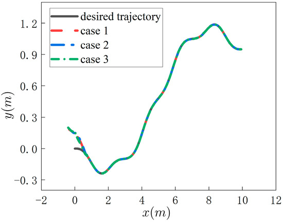 Model-Parameter-Free Prescribed Time Trajectory Tracking Control for Under-Actuated Unmanned ...