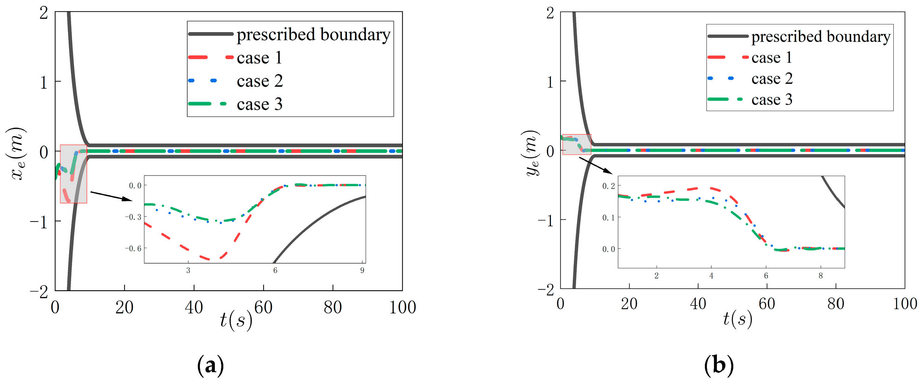 Model Parameter Free Prescribed Time Trajectory Tracking Control For Under Actuated Unmanned