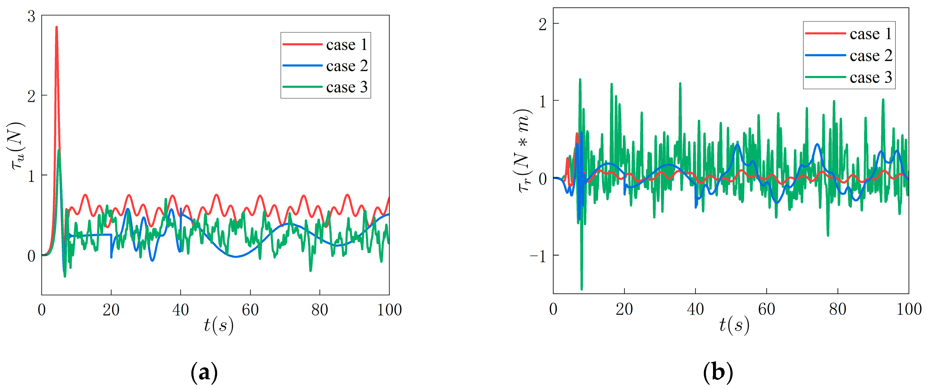 Model-Parameter-Free Prescribed Time Trajectory Tracking Control for ...