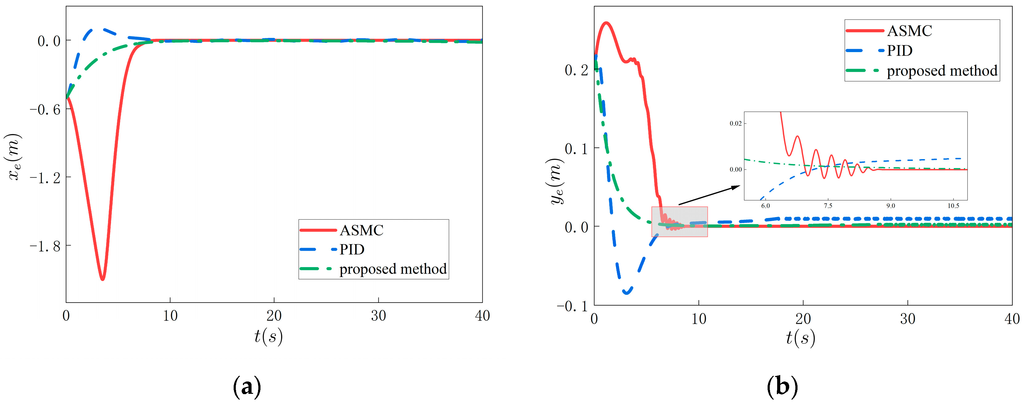 Model-Parameter-Free Prescribed Time Trajectory Tracking Control for ...