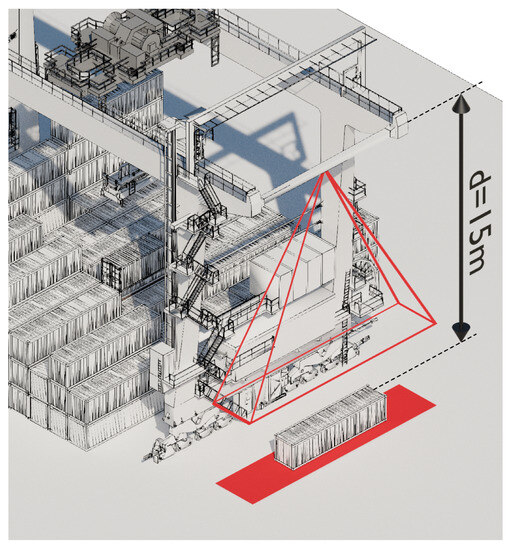 Chances and Challenges: Transformation from a Laser-Based to a Camera ...