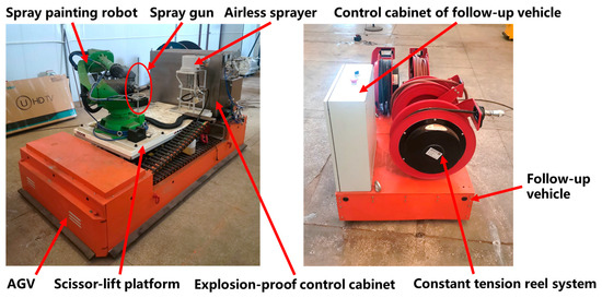 Design and Process Planning of Non-Structured Surface Spray Equipment ...