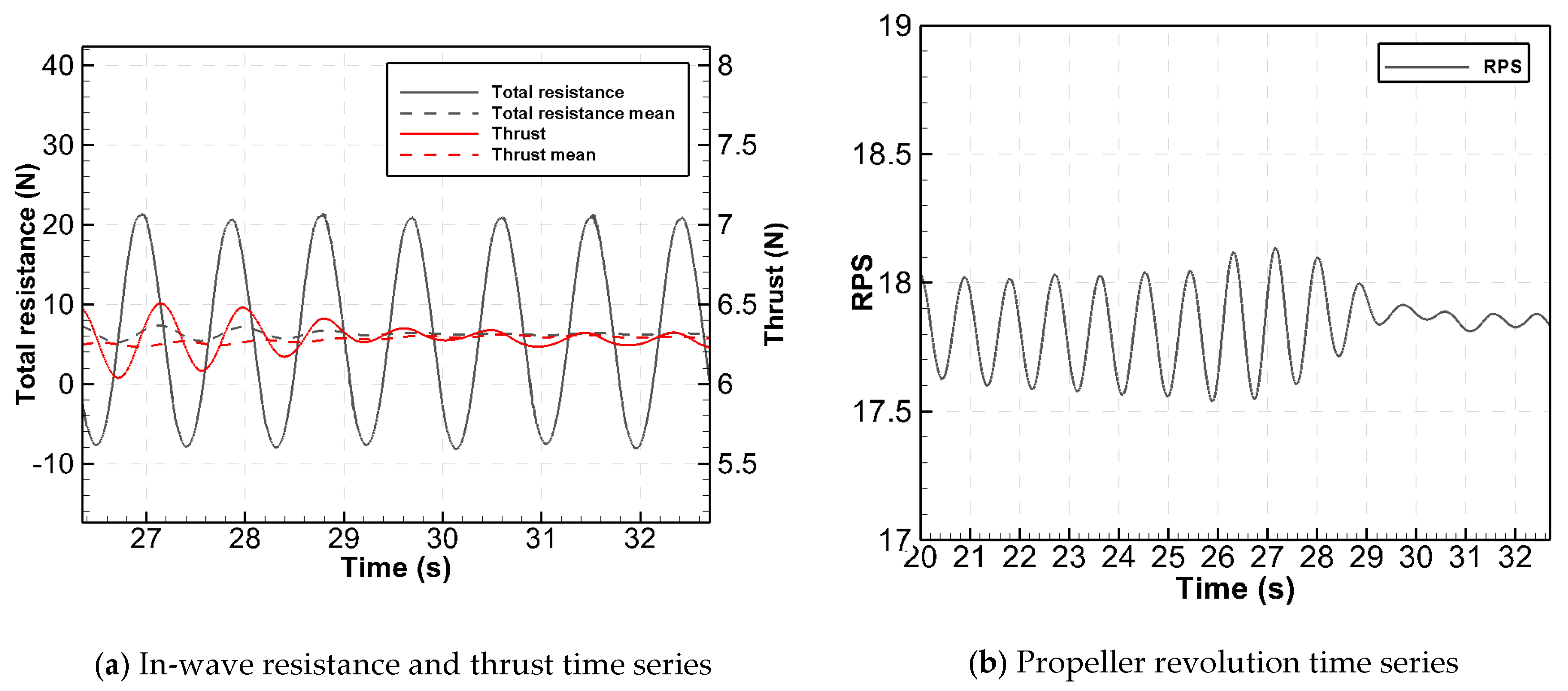 JMSE | Free Full-Text | A Numerical Study on the Hydrodynamic ...