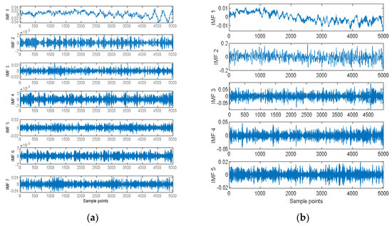 A Novel Denoising Method for Ship-Radiated Noise