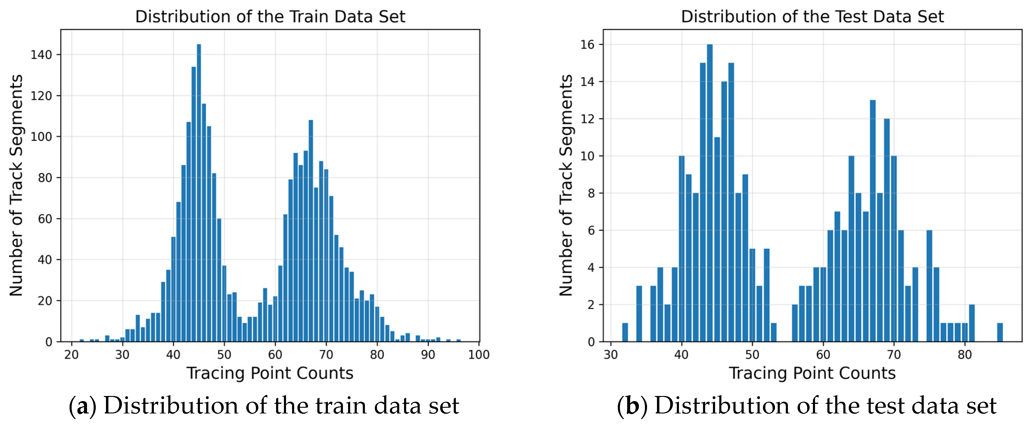 Jmse Free Full Text Research On Ship Trajectory Prediction Method Based On Difference Long