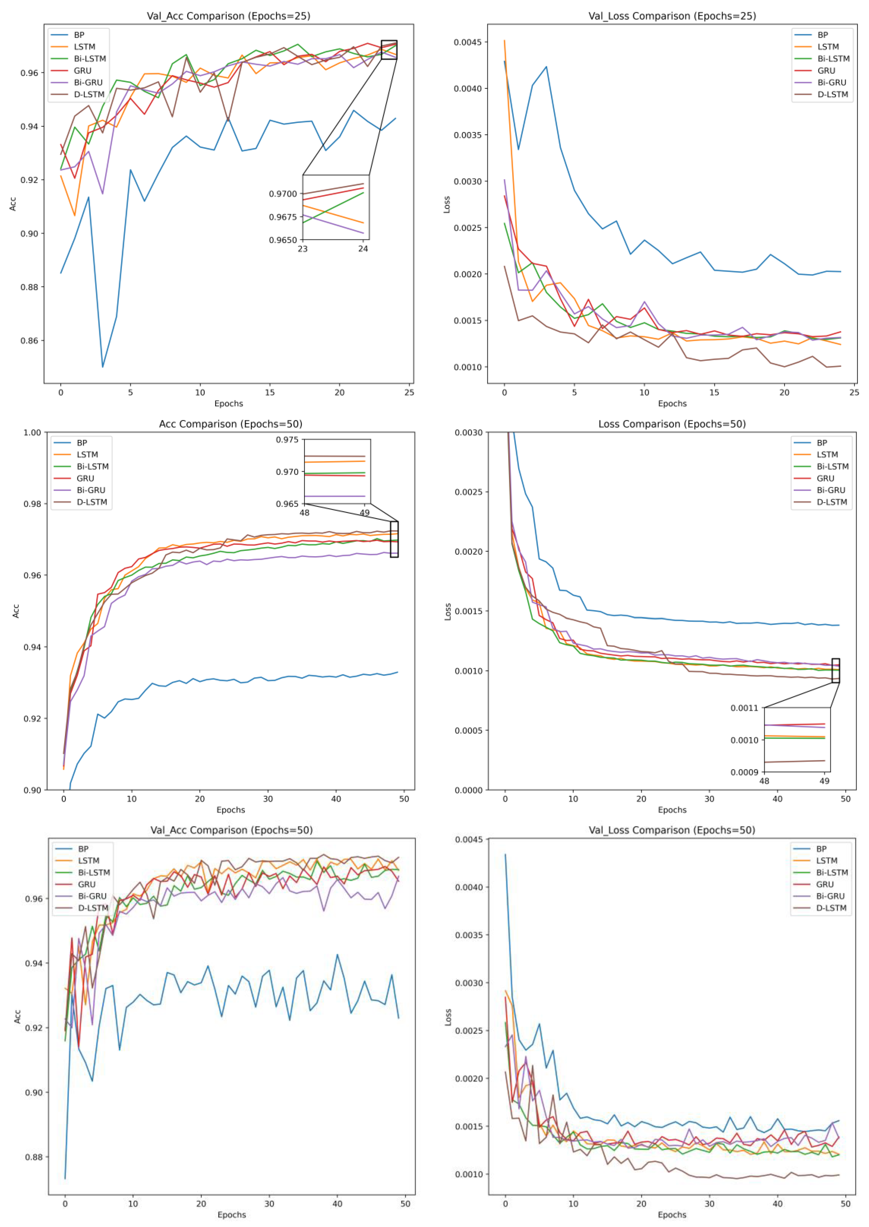 Jmse Free Full Text Research On Ship Trajectory Prediction Method Based On Difference Long