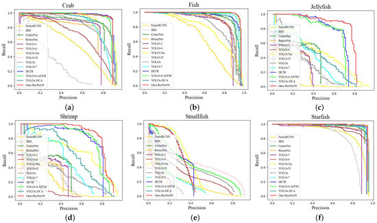 JMSE | Free Full-Text | Collaborative Framework for Underwater Object ...