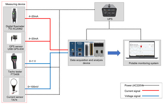 Development of a Simplified Performance Monitoring System for Small and ...
