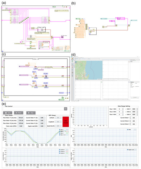 Development of a Simplified Performance Monitoring System for Small and ...