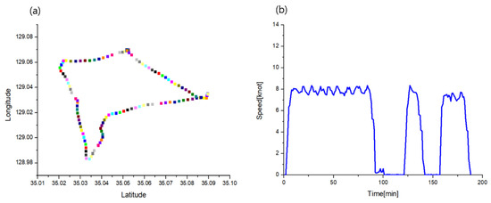 Development of a Simplified Performance Monitoring System for Small and ...