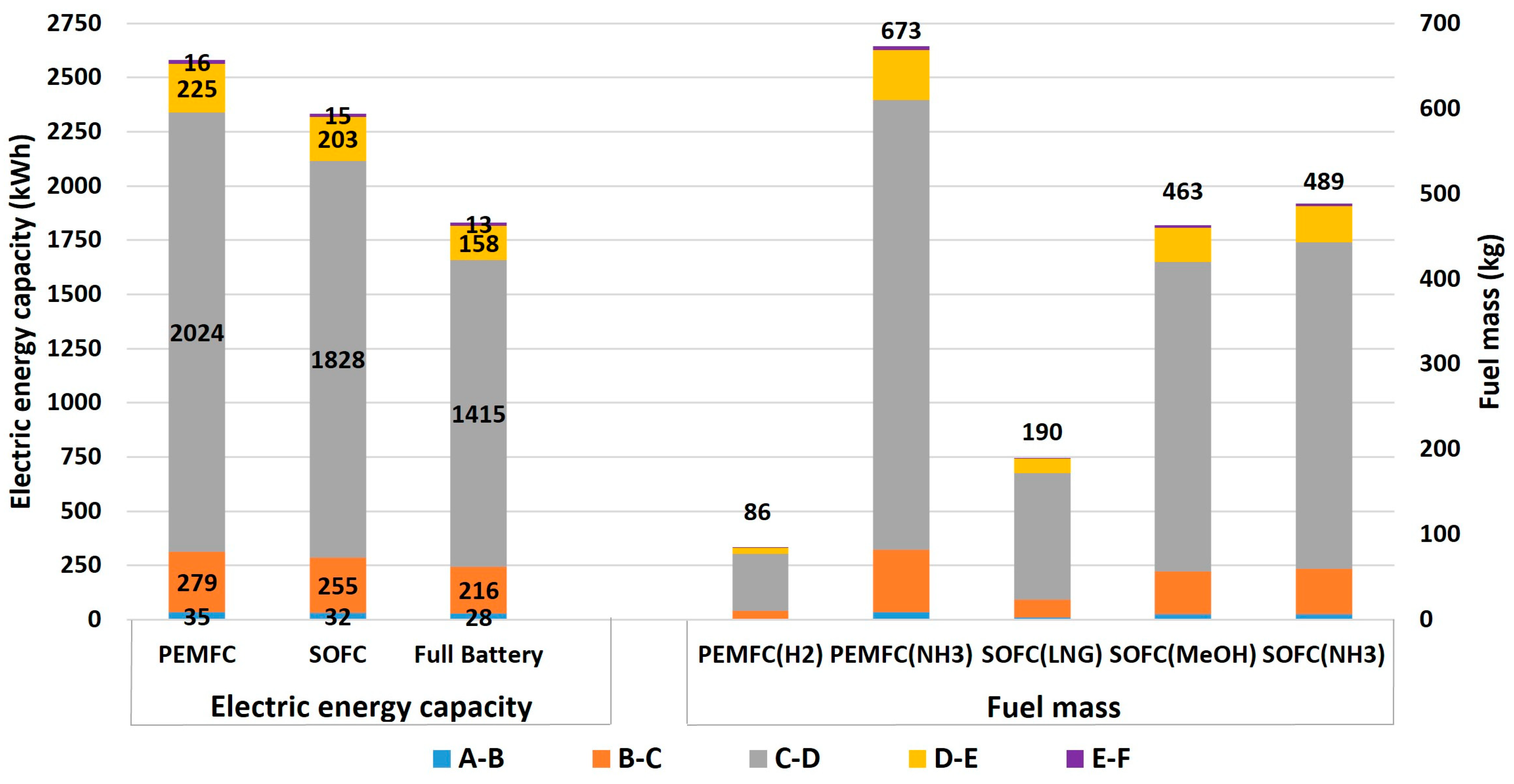 JMSE | Free Full-Text | Feasibility Assessment of Alternative Clean ...