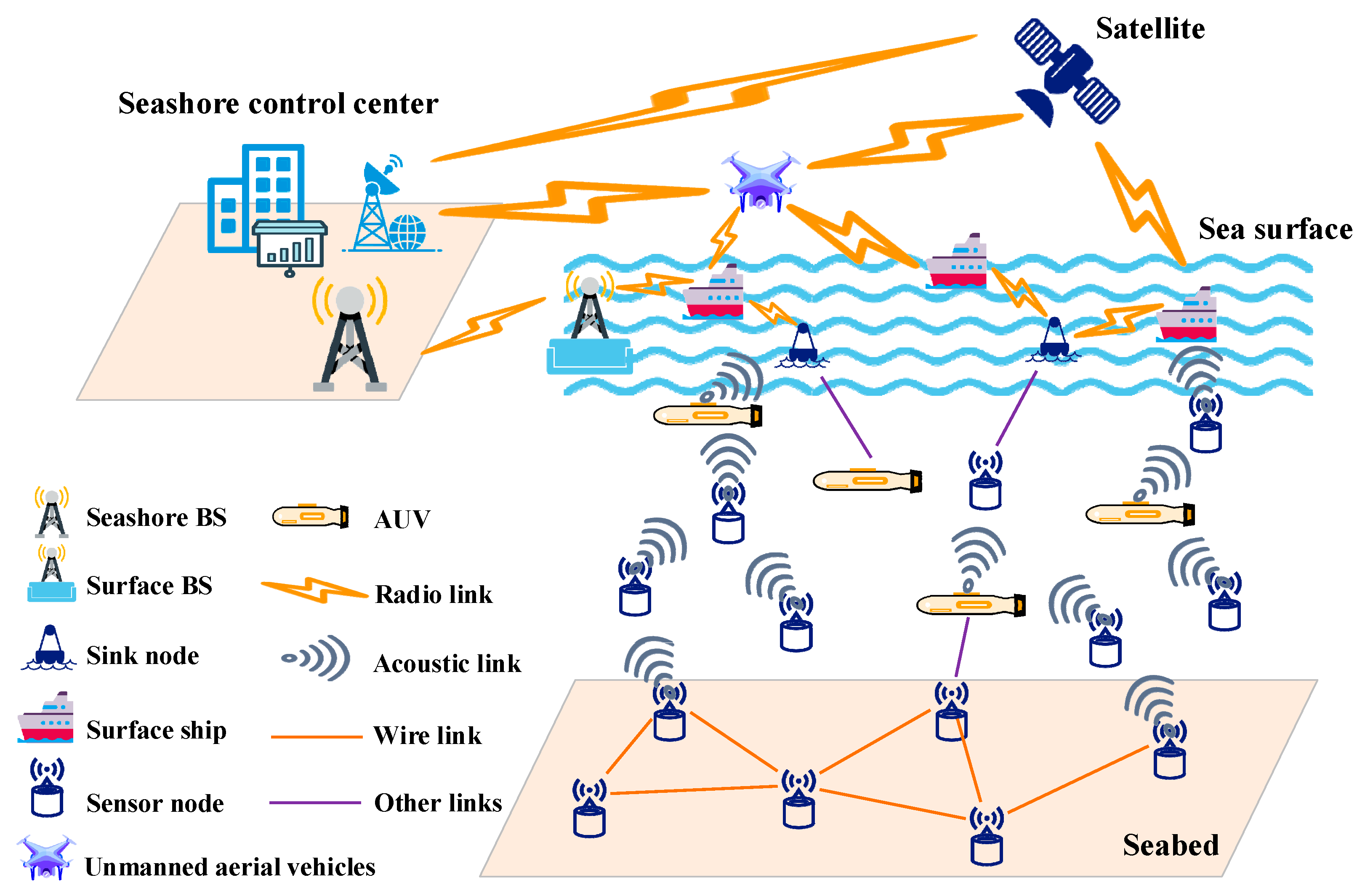 JMSE | Free Full-Text | ASVMR: Adaptive Support-Vector-Machine-Based Routing Protocol in the ...
