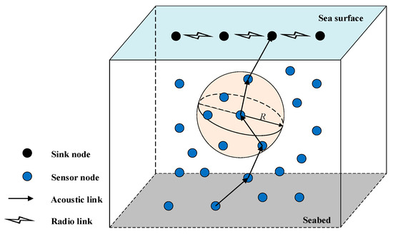 JMSE | Free Full-Text | ASVMR: Adaptive Support-Vector-Machine-Based Routing Protocol in the ...