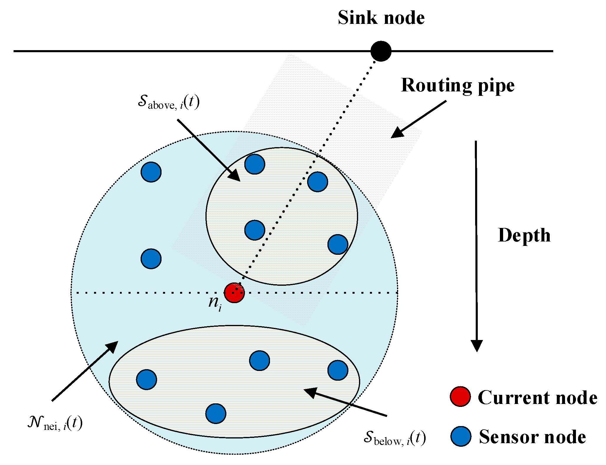 JMSE | Free Full-Text | ASVMR: Adaptive Support-Vector-Machine-Based Routing Protocol in the ...