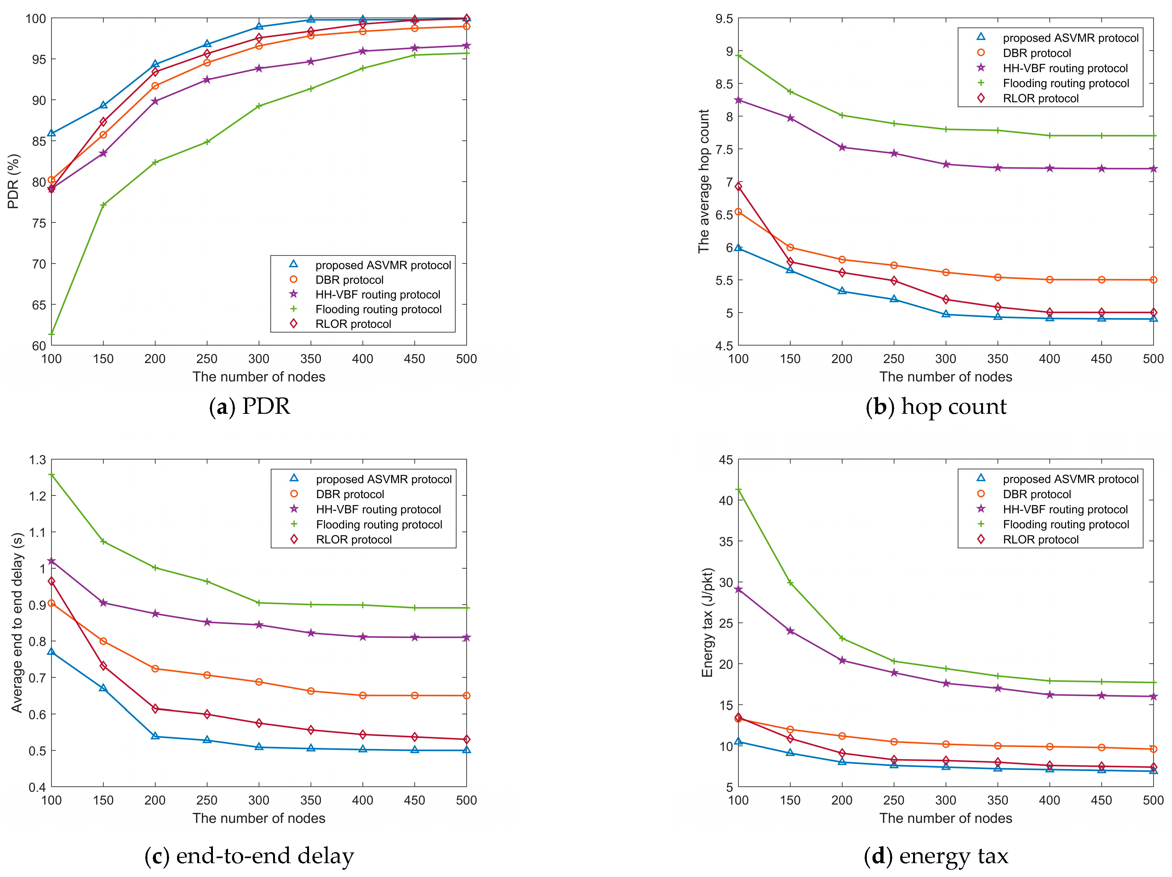 JMSE | Free Full-Text | ASVMR: Adaptive Support-Vector-Machine-Based Routing Protocol in the ...