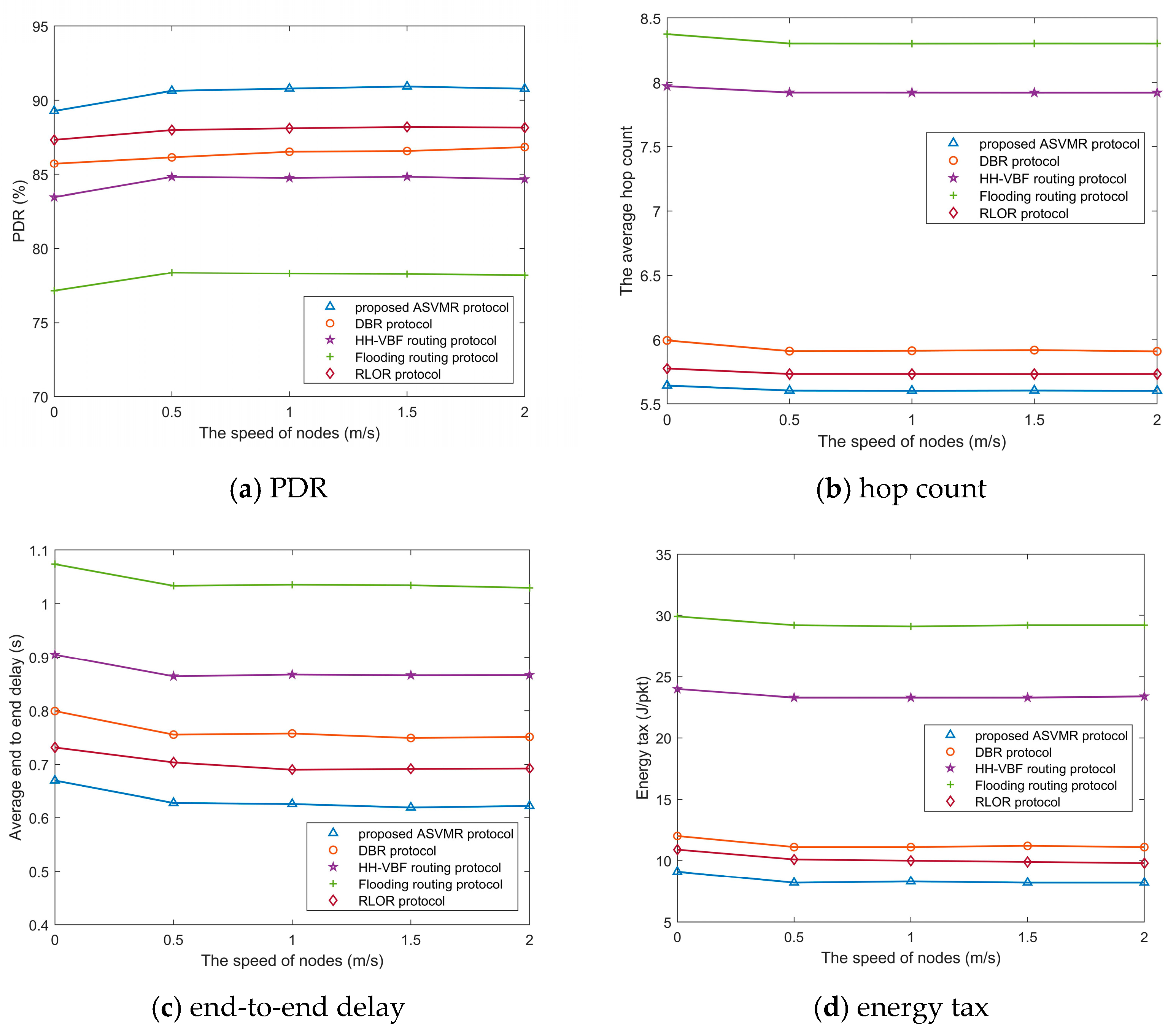 JMSE | Free Full-Text | ASVMR: Adaptive Support-Vector-Machine-Based Routing Protocol in the ...
