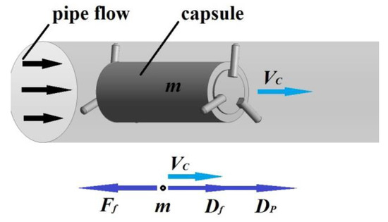 Modal Analysis of the Hydrodynamic Force of a Capsule in a Hydraulic ...