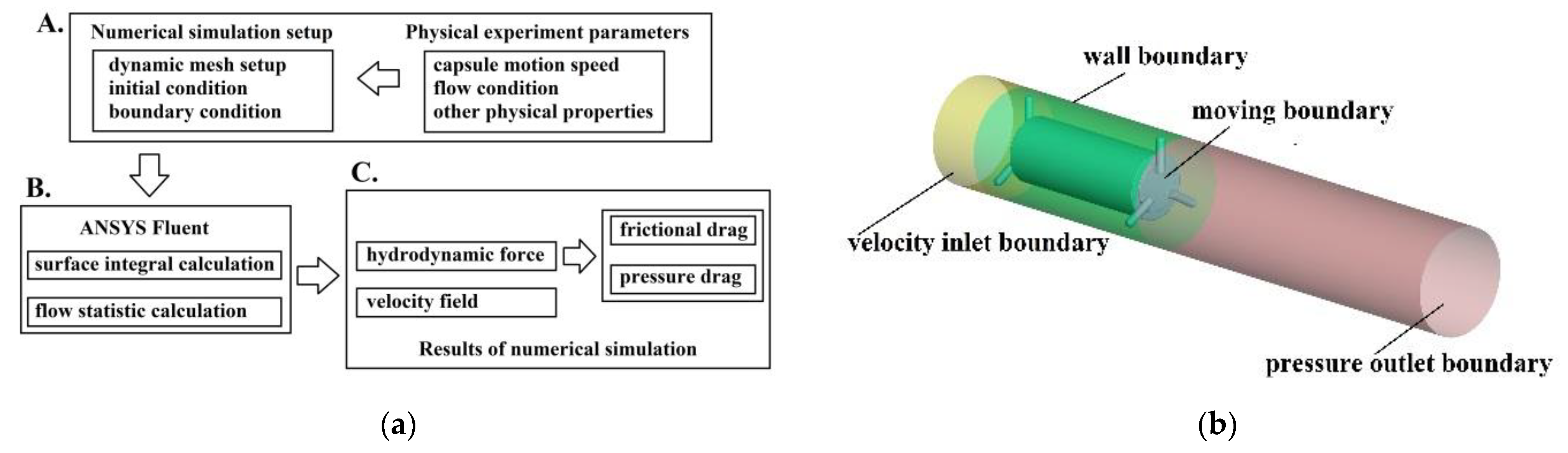 Modal Analysis of the Hydrodynamic Force of a Capsule in a Hydraulic Capsule Pipeline