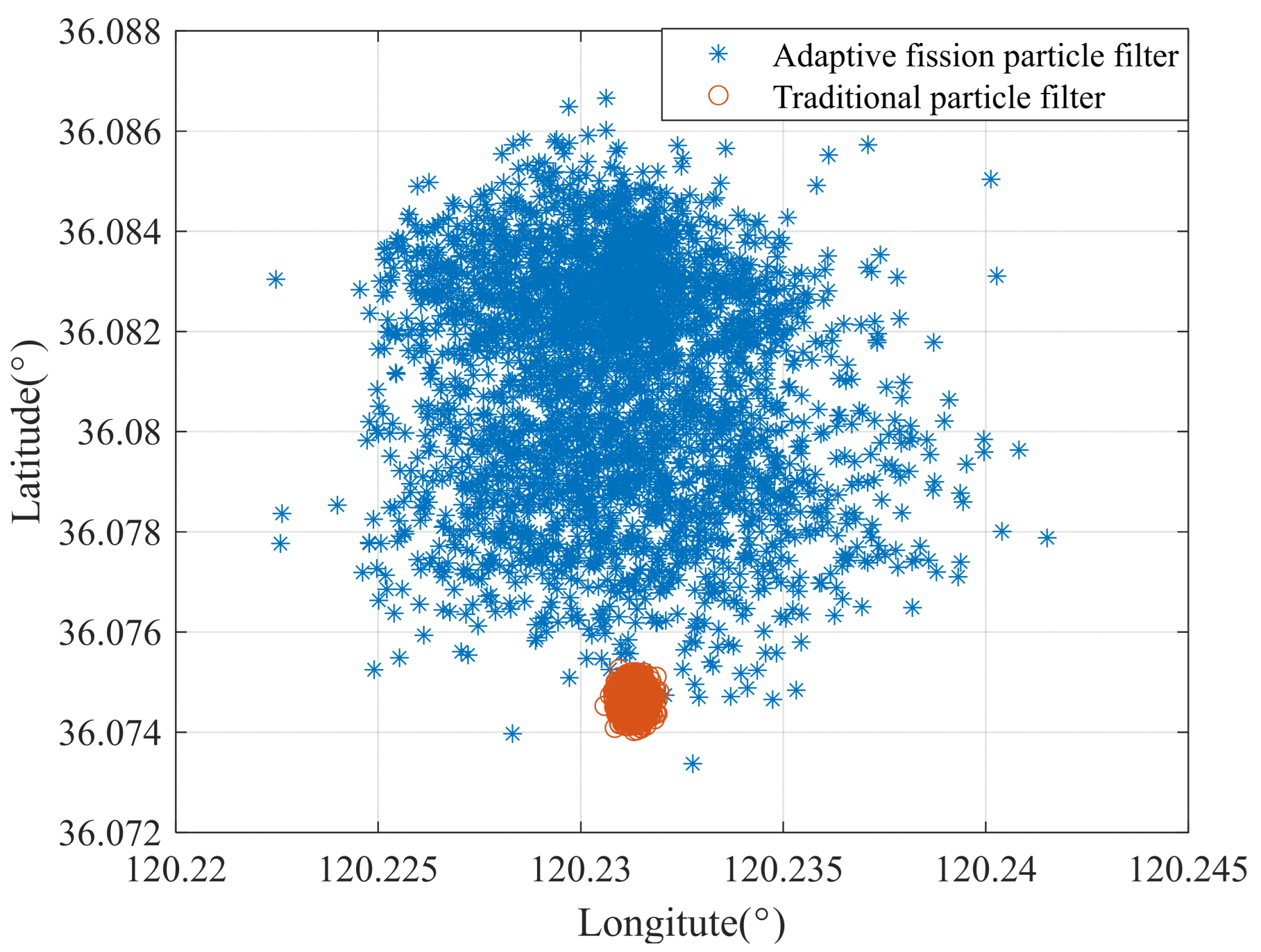 JMSE | Free Full-Text | Underwater Geomagnetic Localization Based on Adaptive Fission Particle ...