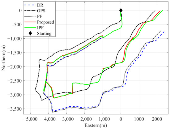 Underwater Geomagnetic Localization Based on Adaptive Fission Particle-Matching Technology