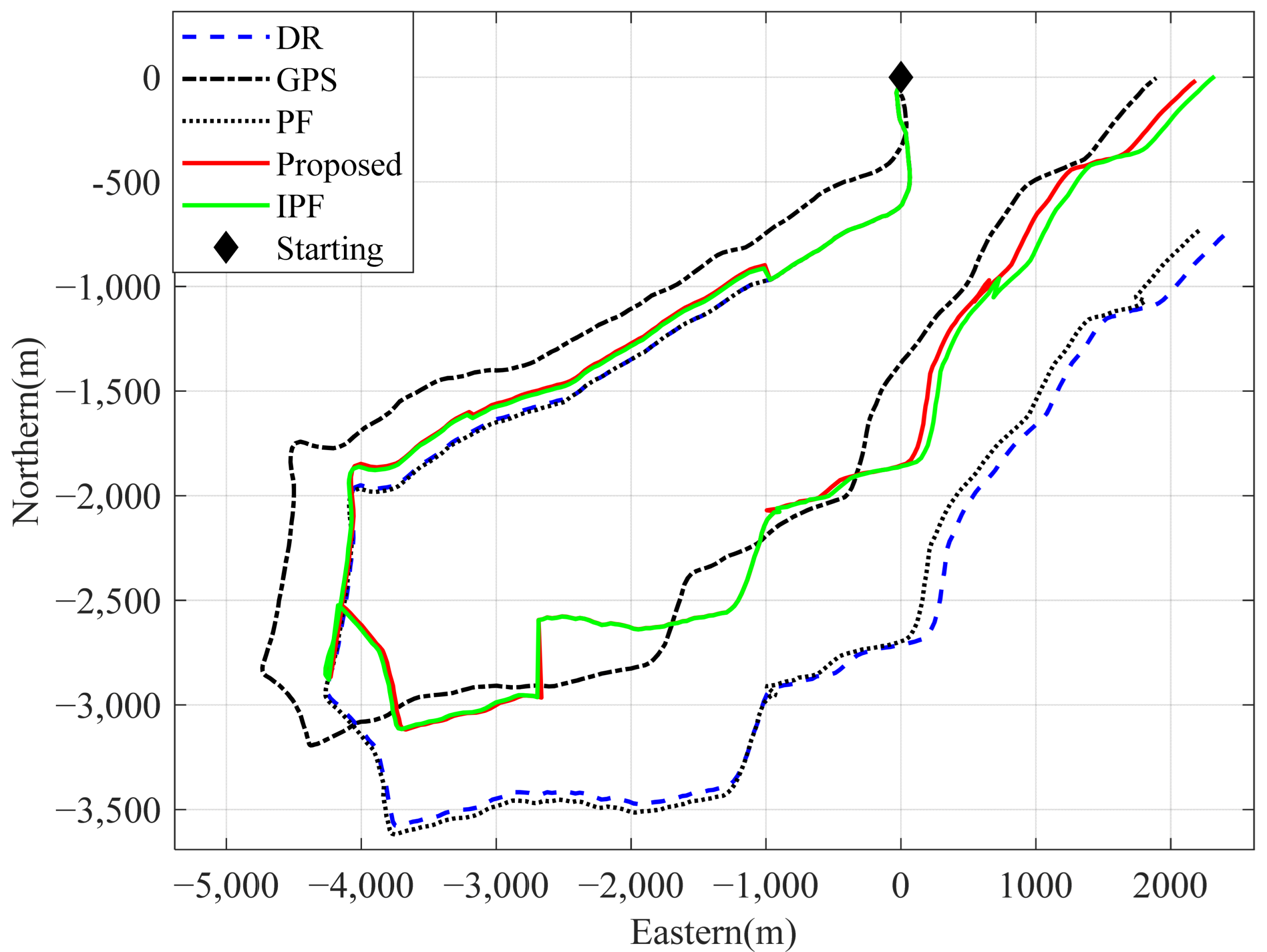 JMSE | Free Full-Text | Underwater Geomagnetic Localization Based on Adaptive Fission Particle ...