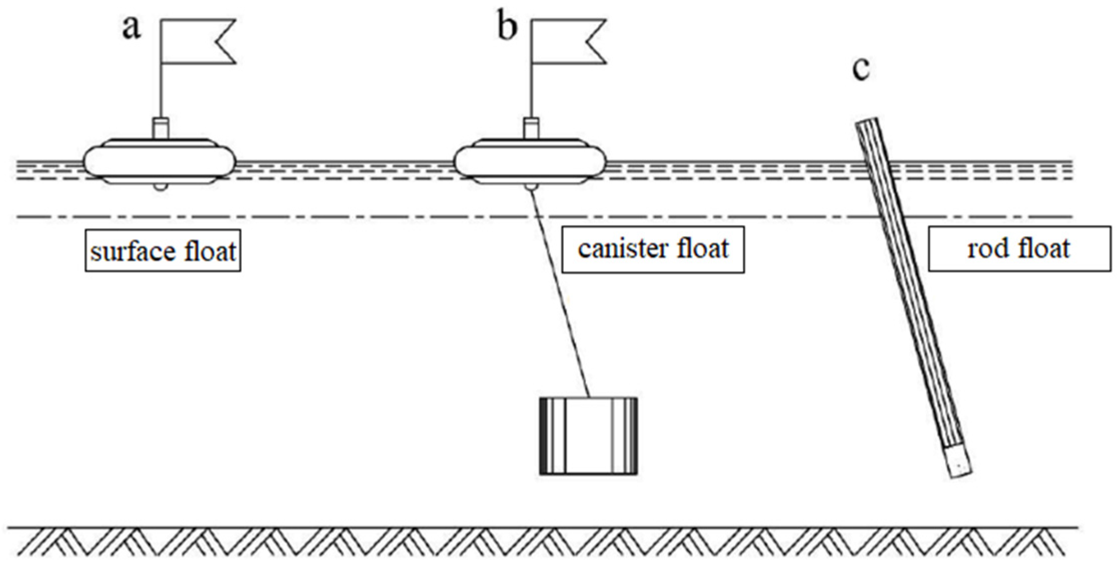 JMSE | Free Full-Text | An Innovative Designed Velocimeter Application ...