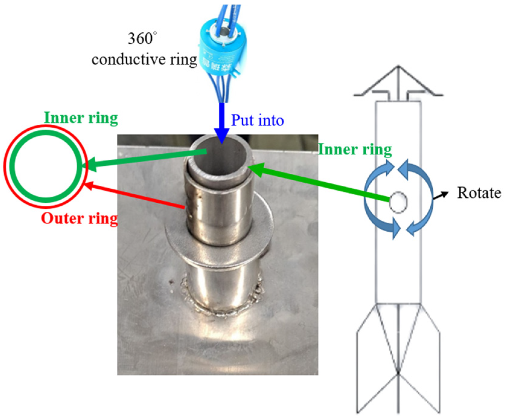 JMSE | Free Full-Text | An Innovative Designed Velocimeter Application ...