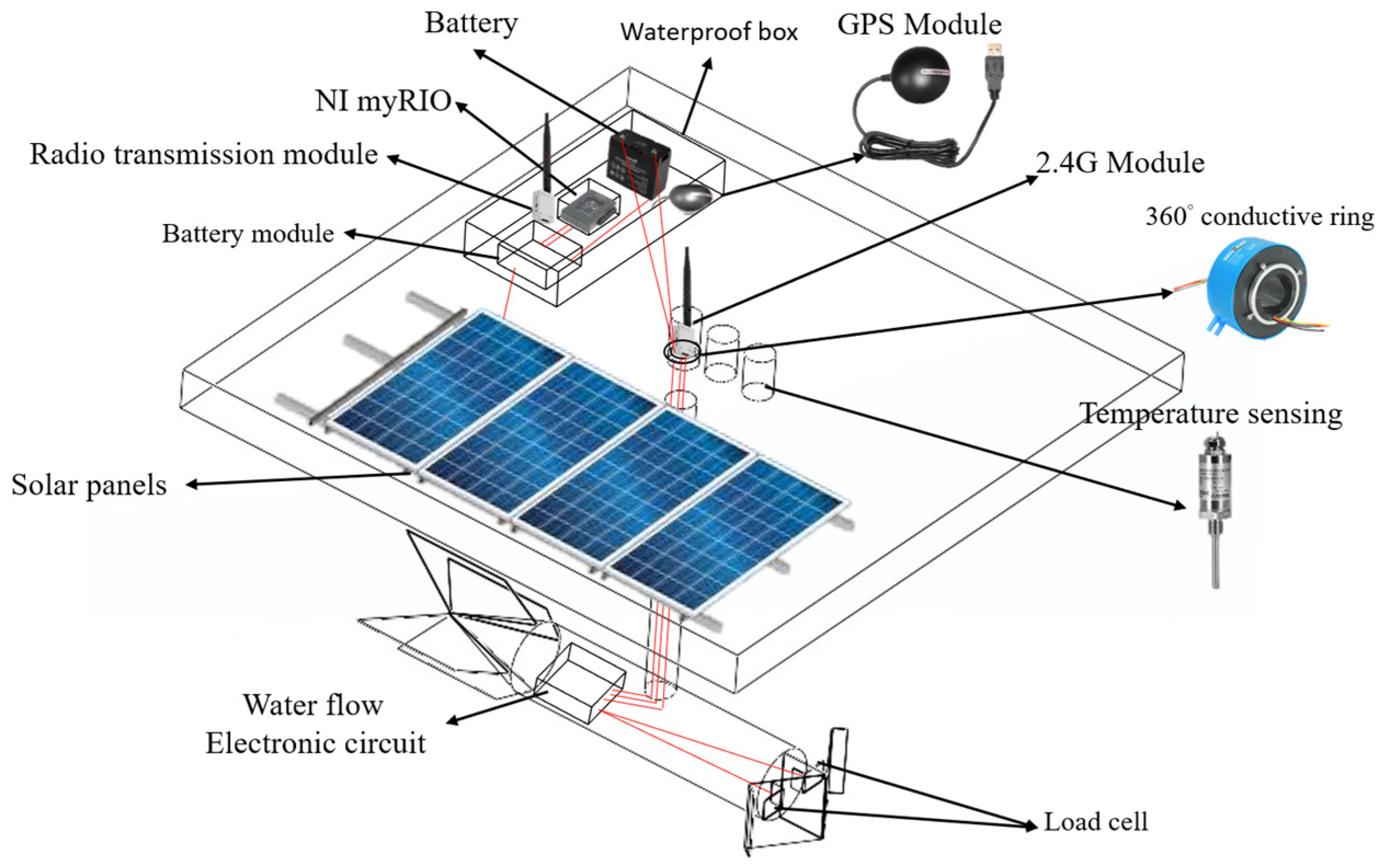 JMSE | Free Full-Text | An Innovative Designed Velocimeter Application ...