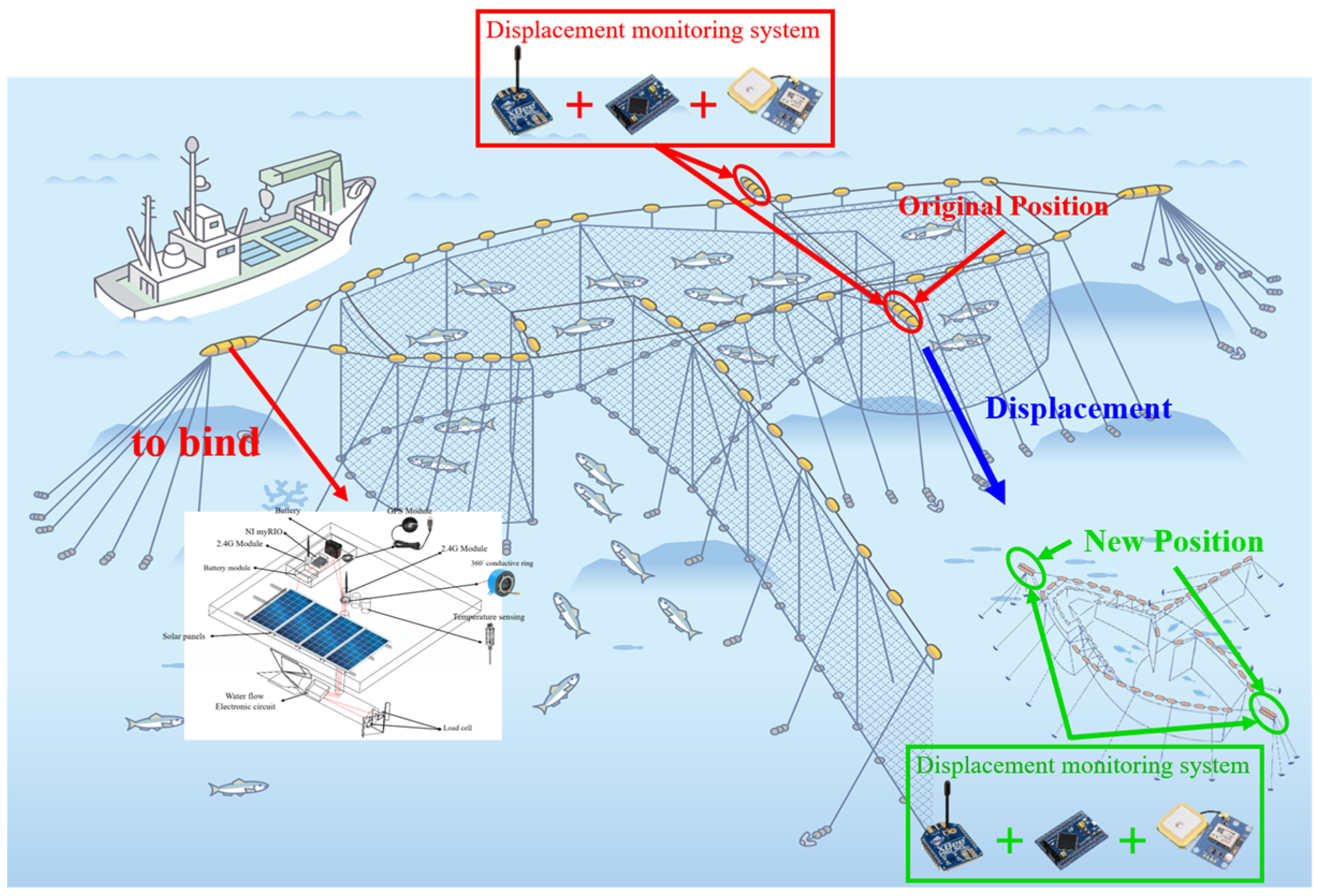 JMSE | Free Full-Text | An Innovative Designed Velocimeter Application ...